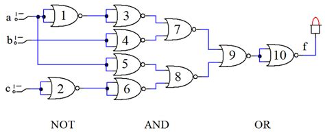 20 The Implementation Of The Function Fabc C A B A By Using