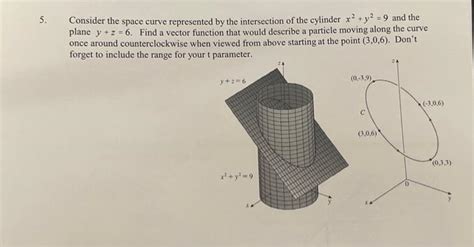 Solved Consider The Space Curve Represented By The Chegg Com