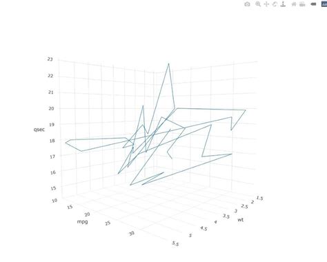 How To Do 3d Line Plots Grouped By Two Factors With The Plotly Package