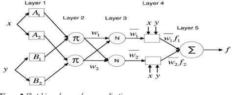 figure 2 from artificial intelligence based models coupled with