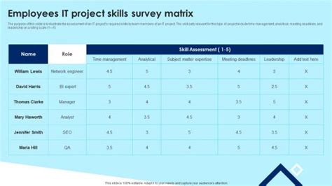 Employee Skills Matrix Slide Team
