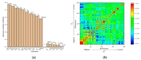 Crop Classification Method Based On Optimal Feature Selection And Hybrid Cnn Rf Networks For
