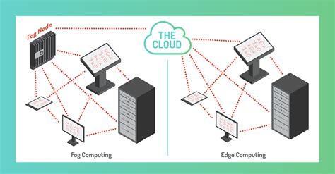 du cloud au fog computing et à l edge computing wikiwai