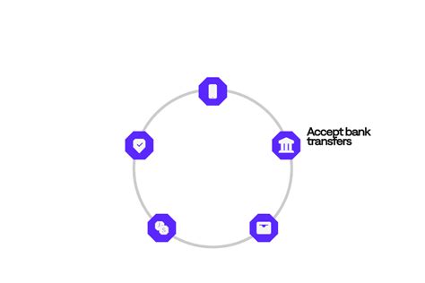 embedded wallets wallet as a service paysafe
