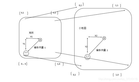 【unity实战100例】unity小地图方向位置同步 unity 小地图与地图的定位 csdn博客
