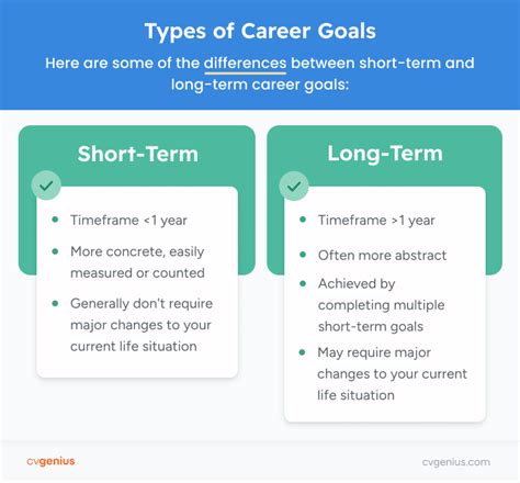 Career Goals 6 Examples To Help You Achieve Yours