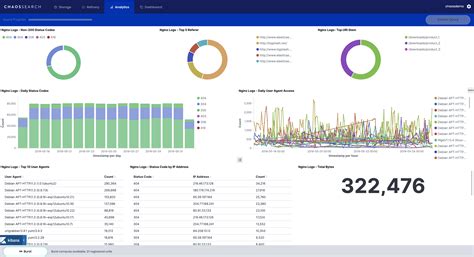 Nginx Visualizations