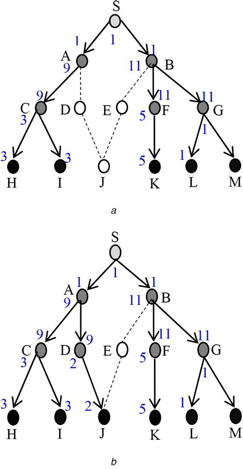 Njm Example A Multicast Tree Before Nodej Joins B Multicast Tree Download Scientific