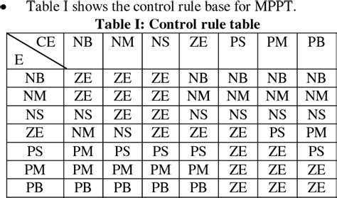 figure 1 from fuzzy control based solar tracker using arduino uno semantic scholar