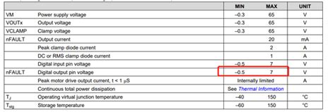 DRV NFAULT Pin Voltage Motor Drivers Forum Motor Drivers TI E E Support Forums