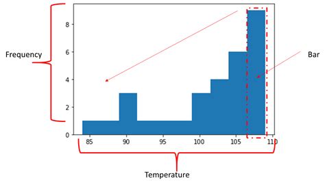 How To Create And Interpret Histogram In Python A Step By Step Tutorial For Beginners In