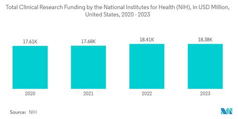 Eye Tracking Solutions Market Size And Share Analysis Industry Research Report Growth Trends