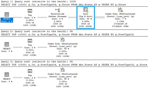Starting Sql How Sql Server Stores Data In Nonclustered Indexes Darling Data