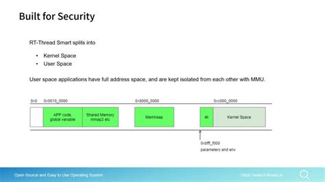 how rt thread smart protects microkernel systems rt thread iot os posted on the topic linkedin