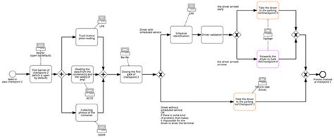Future Internet An Open Access Journal From Mdpi