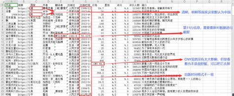 Python爬虫豆瓣读书top250数据清洗数据库java后端开发echarts数据可视化一python爬虫用java可视化 Csdn博客