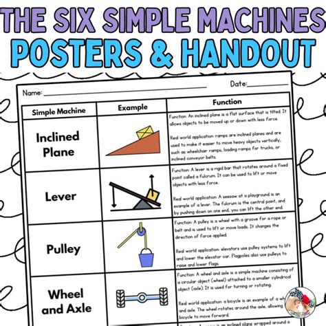 The Six Simple Machines Posters And Handout By Soumara Siddiqui Tpt