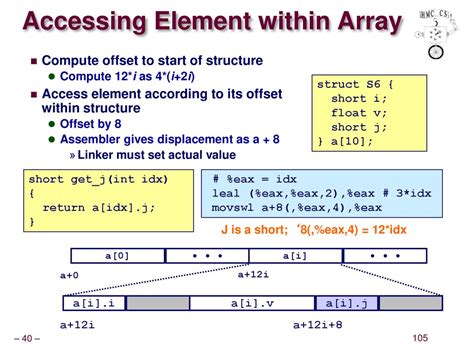 machine level programming iv structured data ppt download