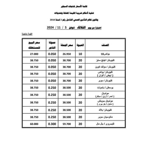 زيادة أسعار سجائر ميريت ومارلبورو بيان هام من شركة فيليب موريس