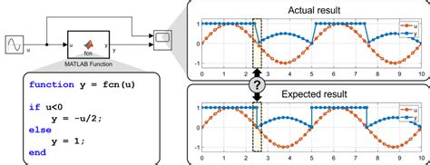Certified Simulink Associate Sample Exam Questions Matlab And Simulink