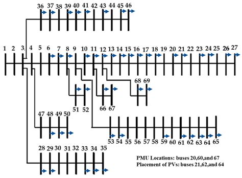 Distribution System State Estimation And False Data Injection Attack