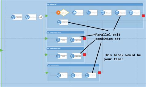 2013 Wait For Date Field To Equal Today Not Triggering Sharepoint