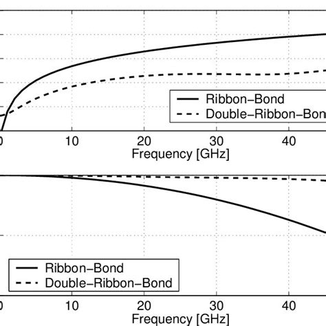 Pdf Parasitic Effects In Broadband Chip Modules Based On Multilayer Ltcc Technology