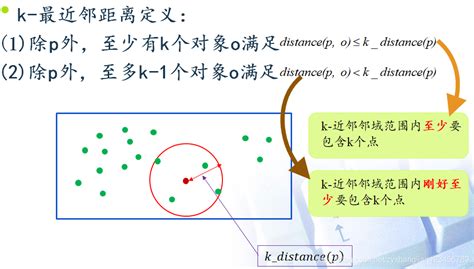 离群点检测——基于距离的k近邻算法基于距离的离群点检测 Csdn博客