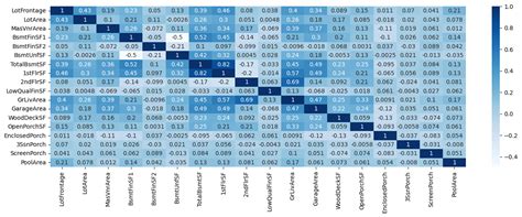 Github Oxerz8real Estate Data Analysis And Price Prediction Data