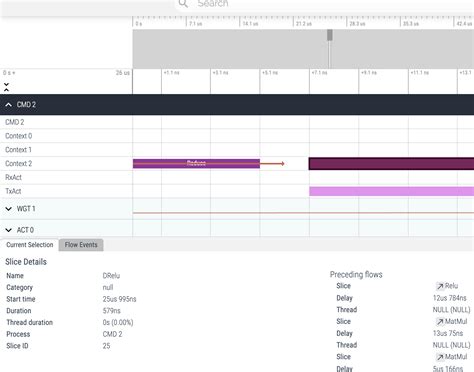 Events Directly After Each Other Not Rendering Properly · Issue 443