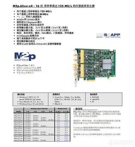 德思特spectrum pcie 任意波形发生器板卡 awg ts m2p 65系列 参数 价格 仪器信息网