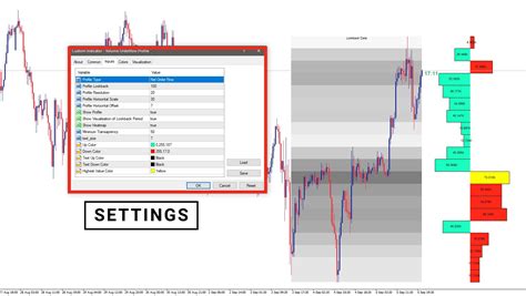 Volume Orderflow Profile Buy Trading Indicator For Metatrader 4