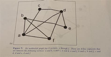 Solved Problem 4 Analyze Each Graph Below To Determine