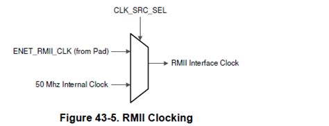 tmdscncd28388d converting example enet lwip udp to use rmii with same phy but on custom board