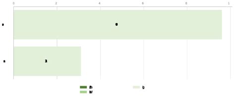 Building Safety Remediation Monthly Data Release January 2024 Gov Uk