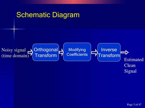 Ppt Signal Subspace Speech Enhancement Powerpoint Presentation Free