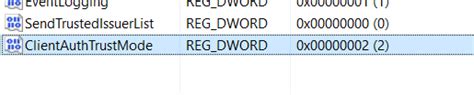 Iis Getting 40316 Error When Client Certificates Option Is Set To Accept Stack Overflow
