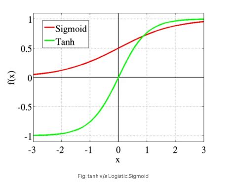 GitHub MDSALMANSHAMS Activation Function In Neural Networks