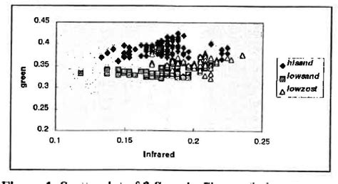 Figure 1 From Improved Learning Strategies For Multimodular Fuzzy Neural Network Systems A Case