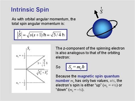 Chapter 7 The Hydrogen Atom Orbital Angular Momentum