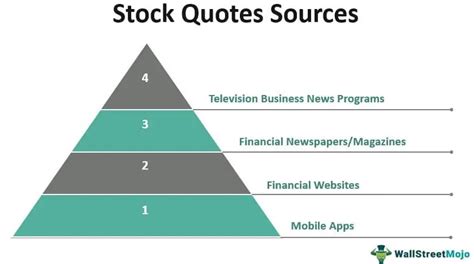 Stock Quote Meaning Structure Examples How To Read