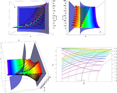 Figure 1 From Spin Orbit Synchronization And Singular Perturbation