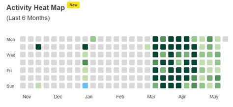 Aryan Barde On Linkedin Problemsolving Java Problemsolving