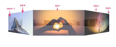 From Scratch Build A Css Animated React Carousel Component Dev Community