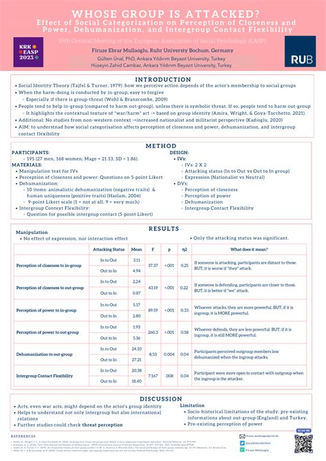 Pdf Whose Group Is Attacked Effect Of Social Categorization On Perception Of Closeness And
