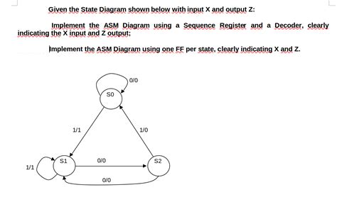 Solved Given The State Diagram Shown Below With Input X And