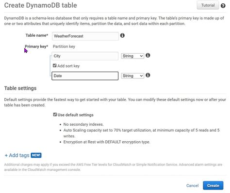 Aws Dynamodb For The Net Developer How To Easily Get Started