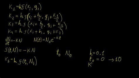 Runge Kutta Method Numerical Methods Lettherebemath Youtube