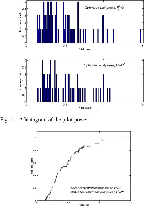 figure 1 from a mathematical programming approach for pilot power