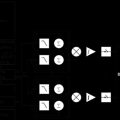 implementation of the sad algorithm in the new imaging architecture download scientific diagram